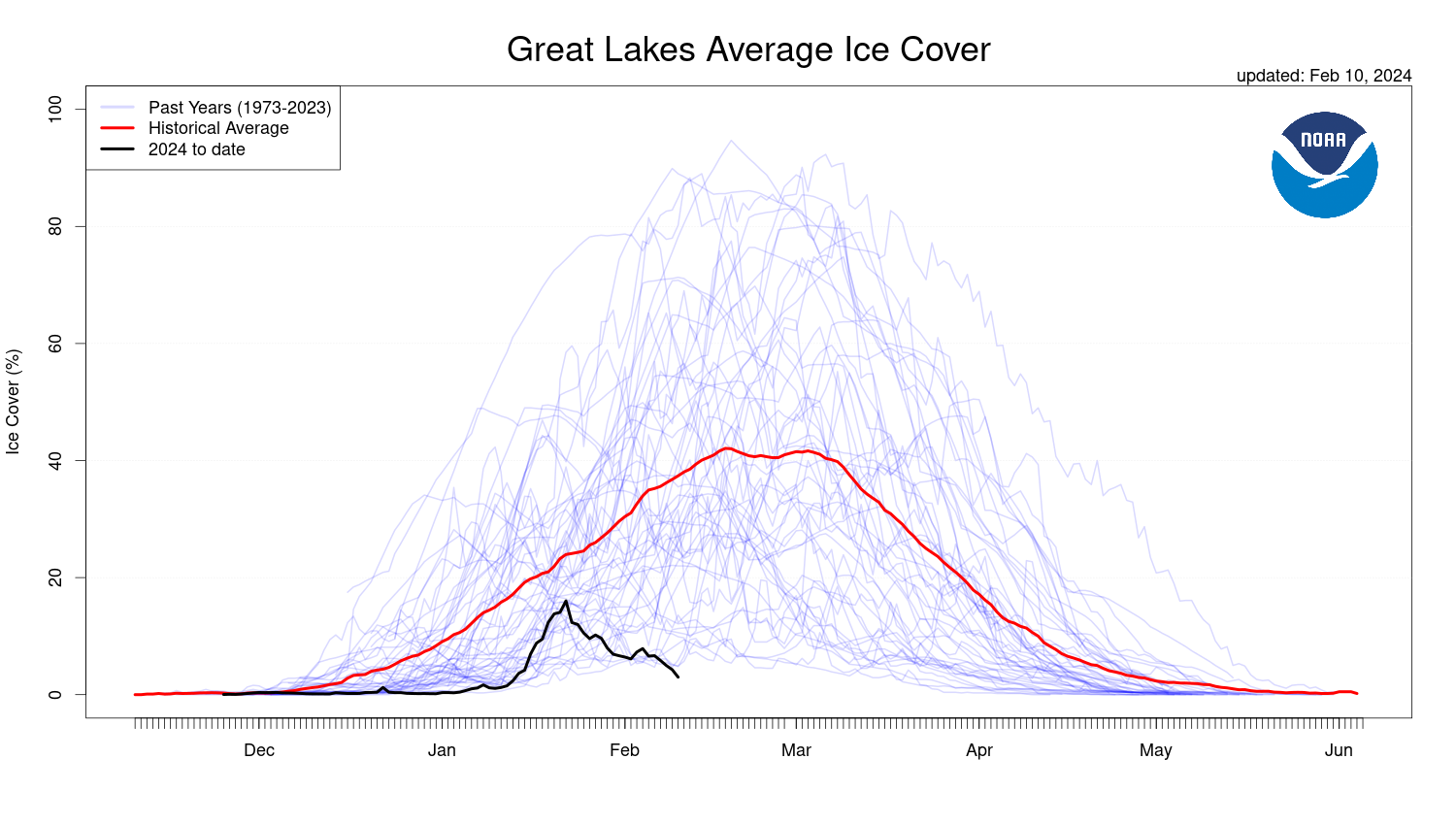 Lake Superior experiences minimal ice cover this winter | WTIP